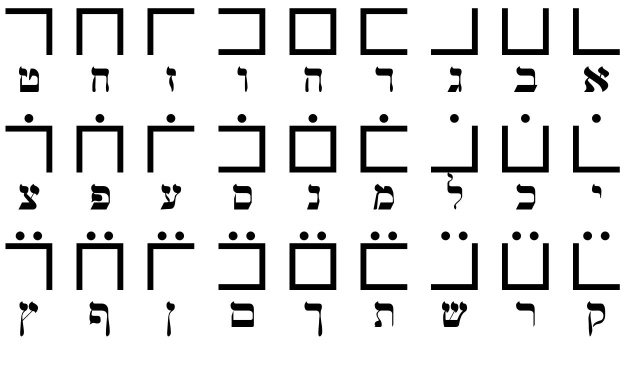 Figure 4 - Magical Scripts and cipher Alphabets Magical