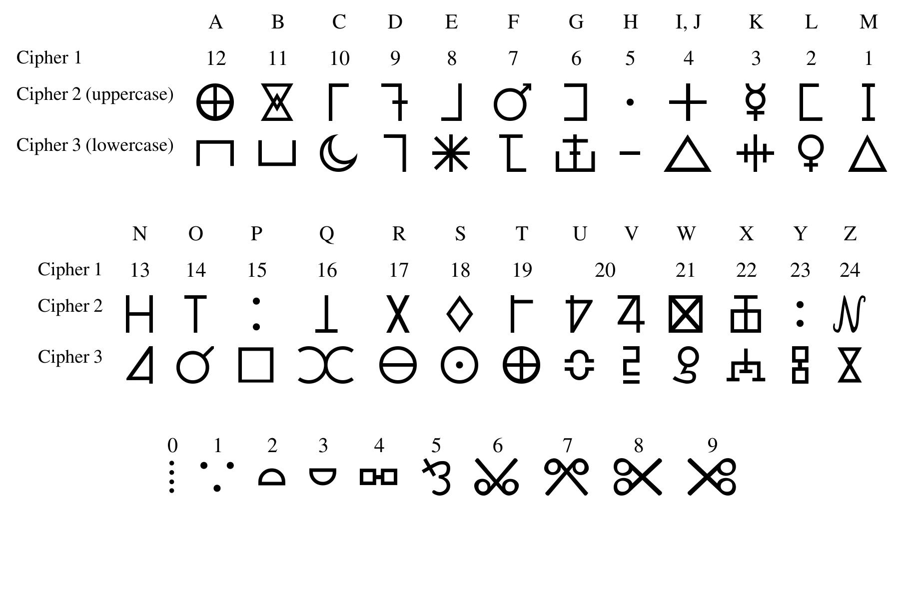These ciphers were published in a history of secret