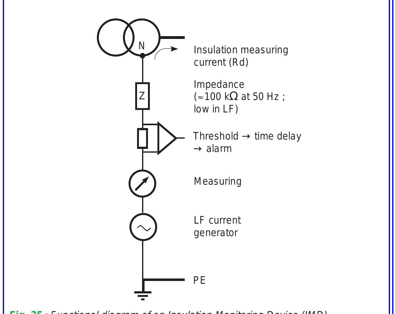 Figure 18 - from Cahier technique no. 172 System earthings
