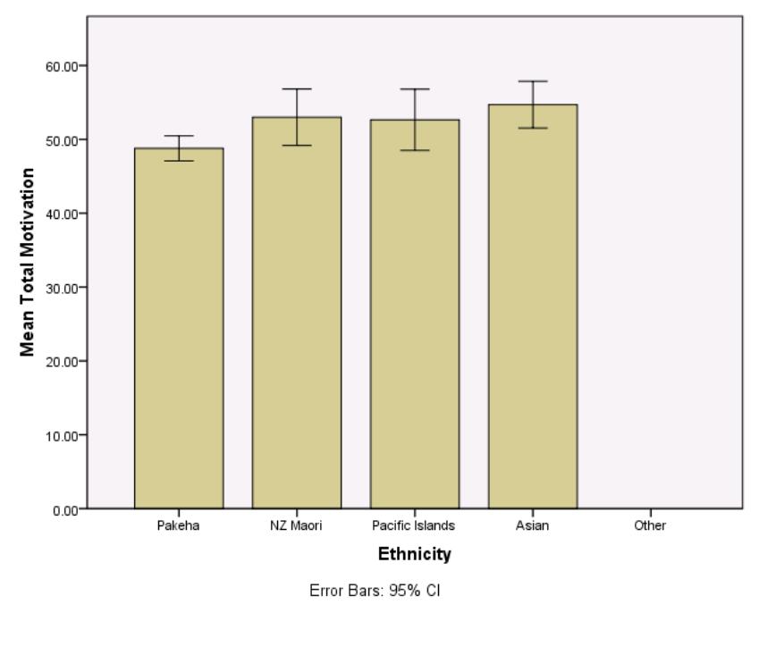 Creating a clustered bar chart click on ok. the chart can