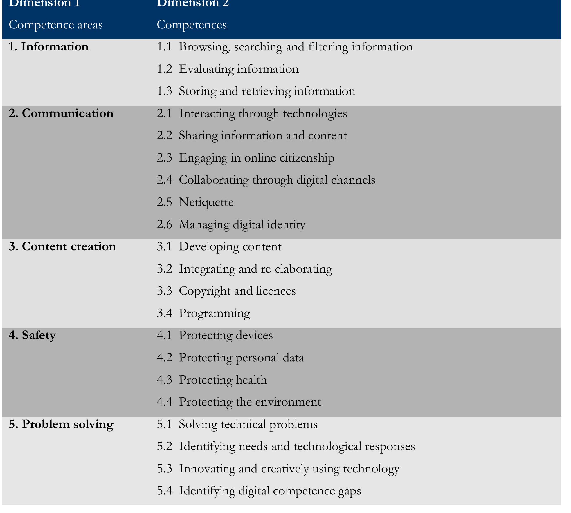 (PDF) DIGCOMP: A Framework for Developing and Understanding Digital Competence in Europe. Author ...