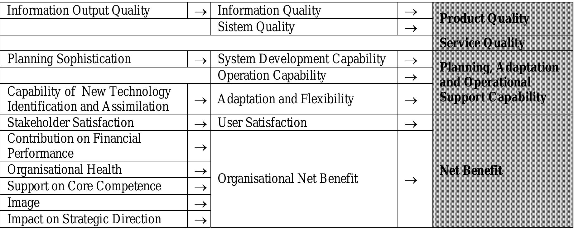 The process of main dimensions identification identification