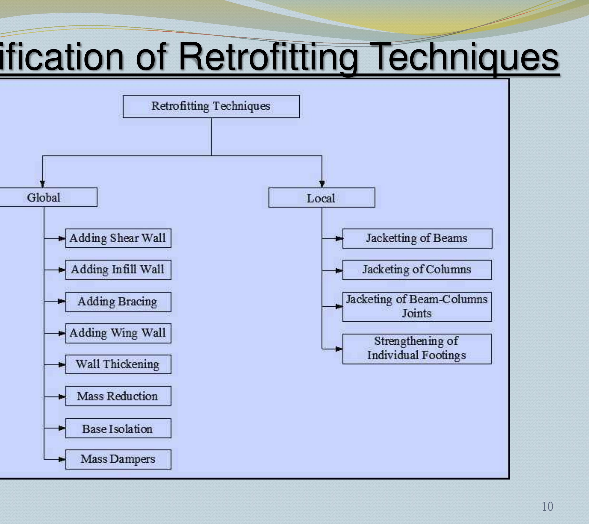 (PDF) SEISMIC RETROFITTING TECHNIQUES