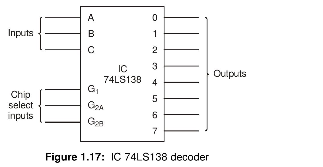 Assuming That The Three Decoding Inputs Represent A 3 Bit 2415