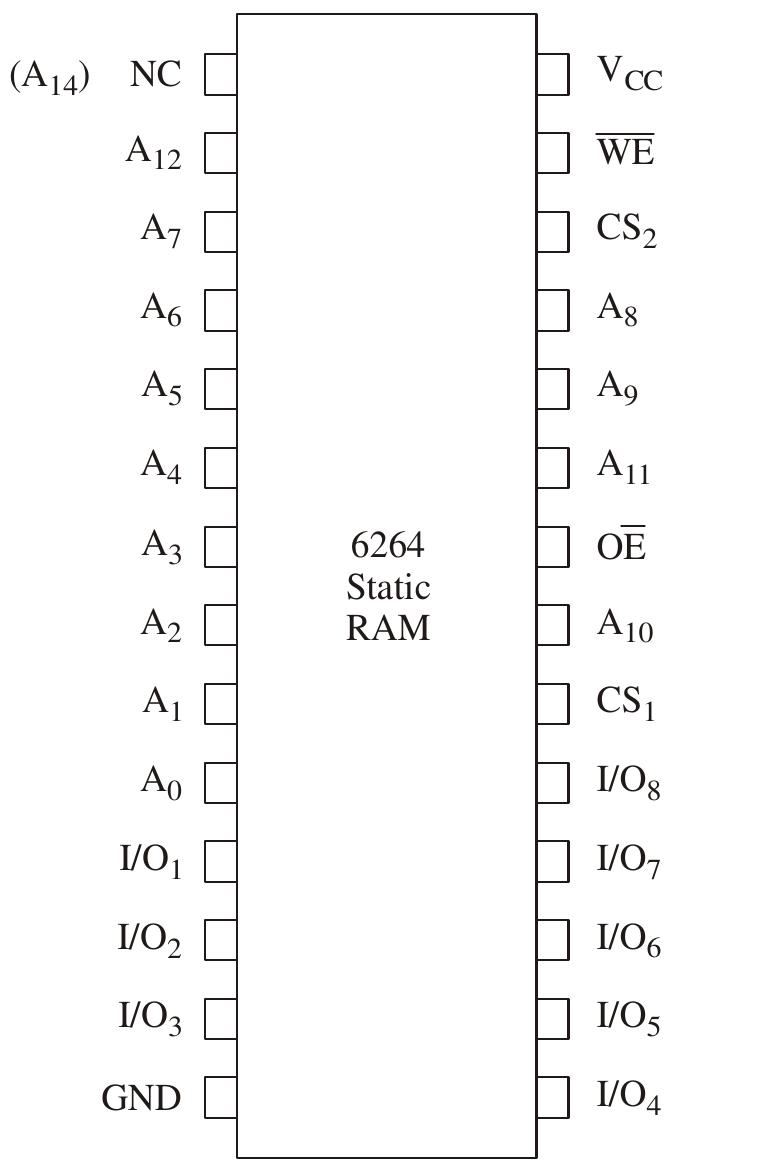 11: signals in 6264 static ram 4.5.3 read cycle of 6264
