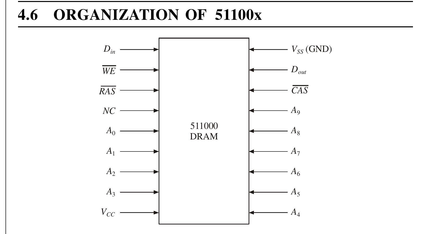 14: organization of 511000 series the advanced micro devices