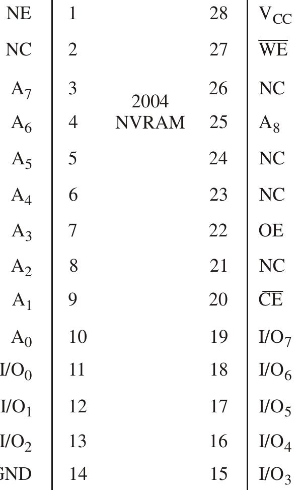 Table 12 - from INTRODUCTION TO MICROPROCESSOR