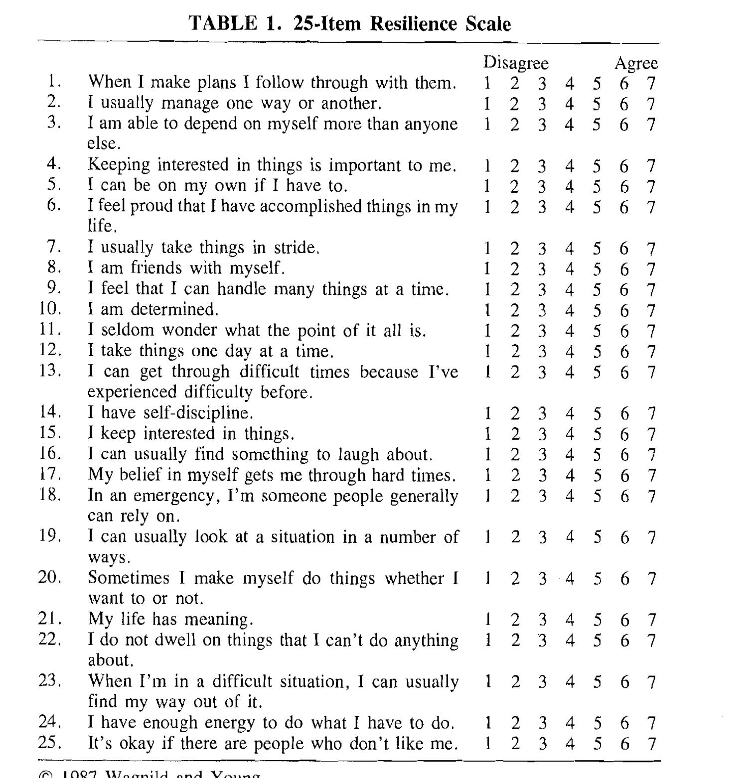 (PDF) Development and Psychometric Evaluation of the Resilience Scale