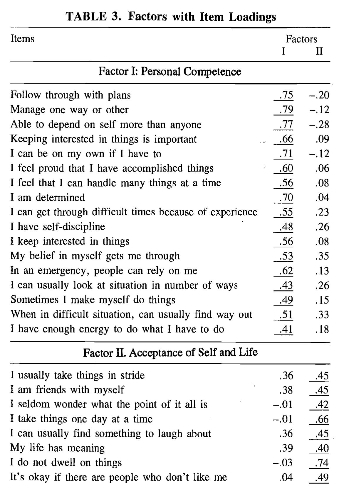 (PDF) Development and Psychometric Evaluation of the Resilience Scale