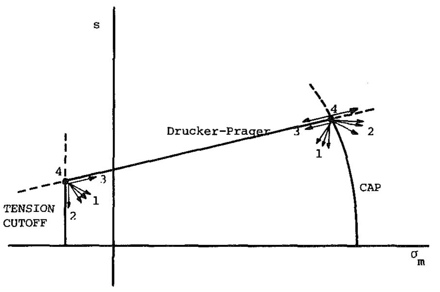 —stress space behavior of compression and tension vertices