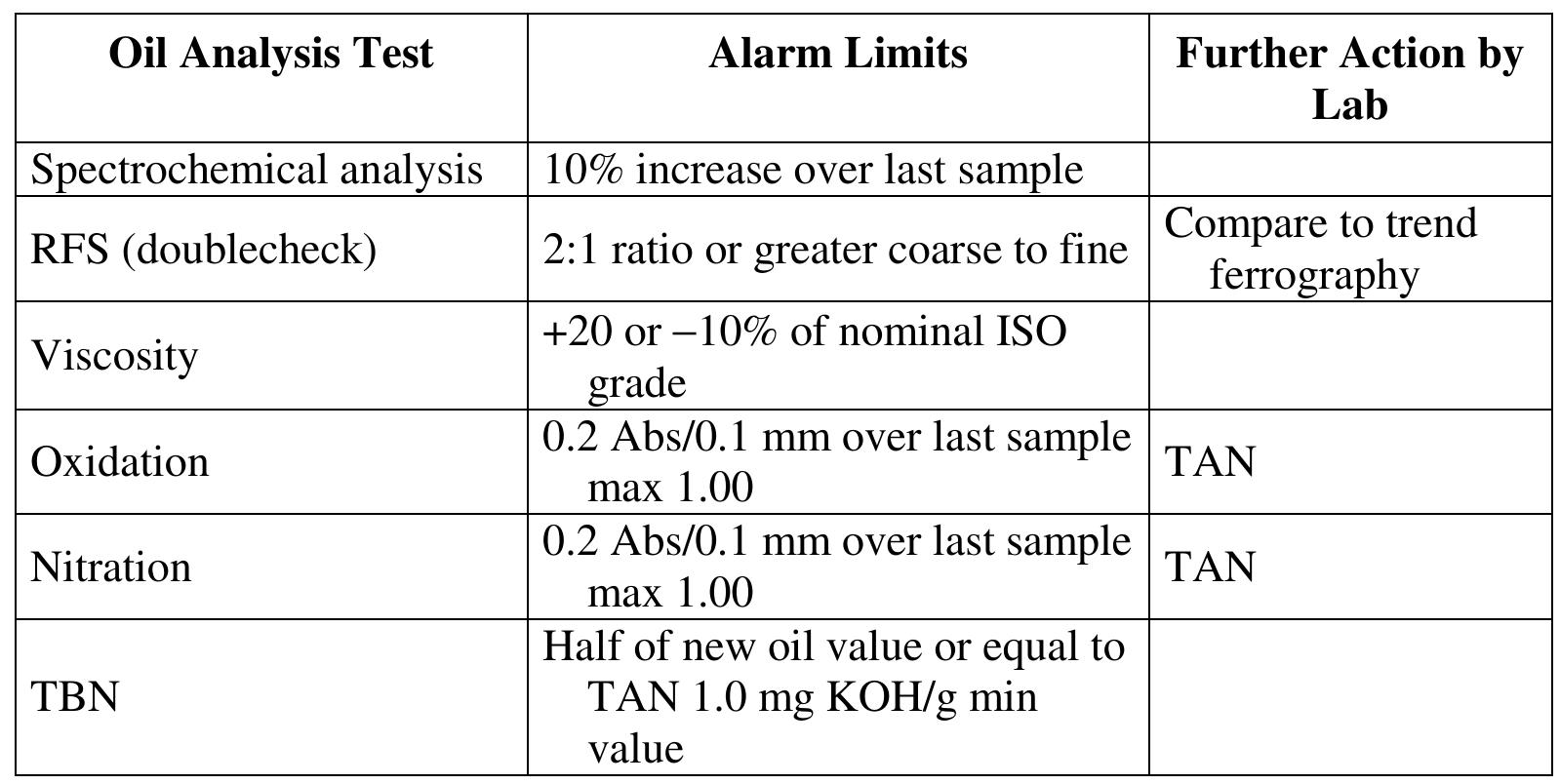 (PDF) Practical Machinery Vibration Analysis and Predictive Maintenance