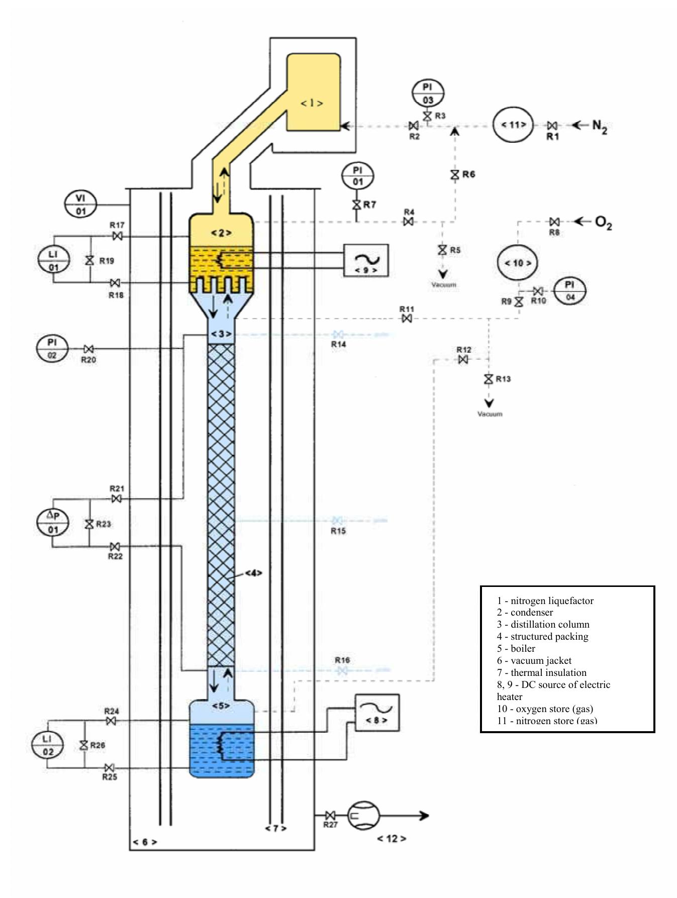 Schematic diagram of the oxygen cryogenic distillation plant