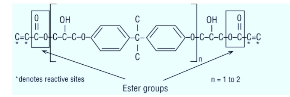 Idealised chemical structure of a typical epoxy based