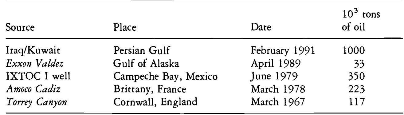 1. recent large oil spills bioremediation of petroleum