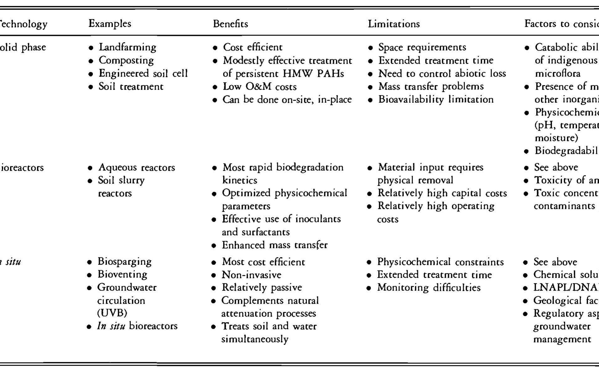 ‘able 5.7. summary of bioremediation strategies potentially