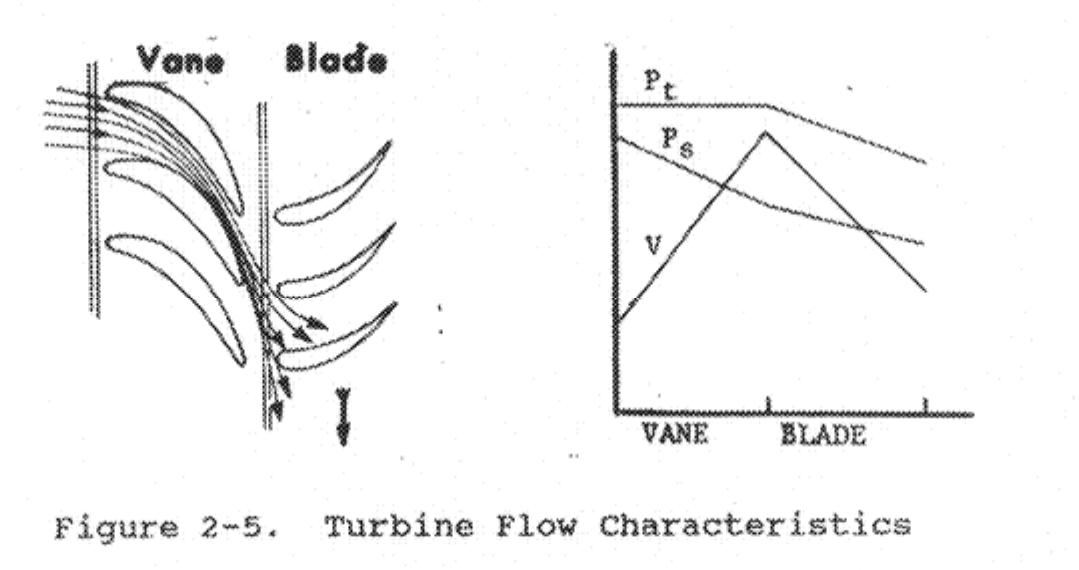 Figure 6 - FUNDAMENTALS OF GAS TURBINE ENGINES INTRODUCTION