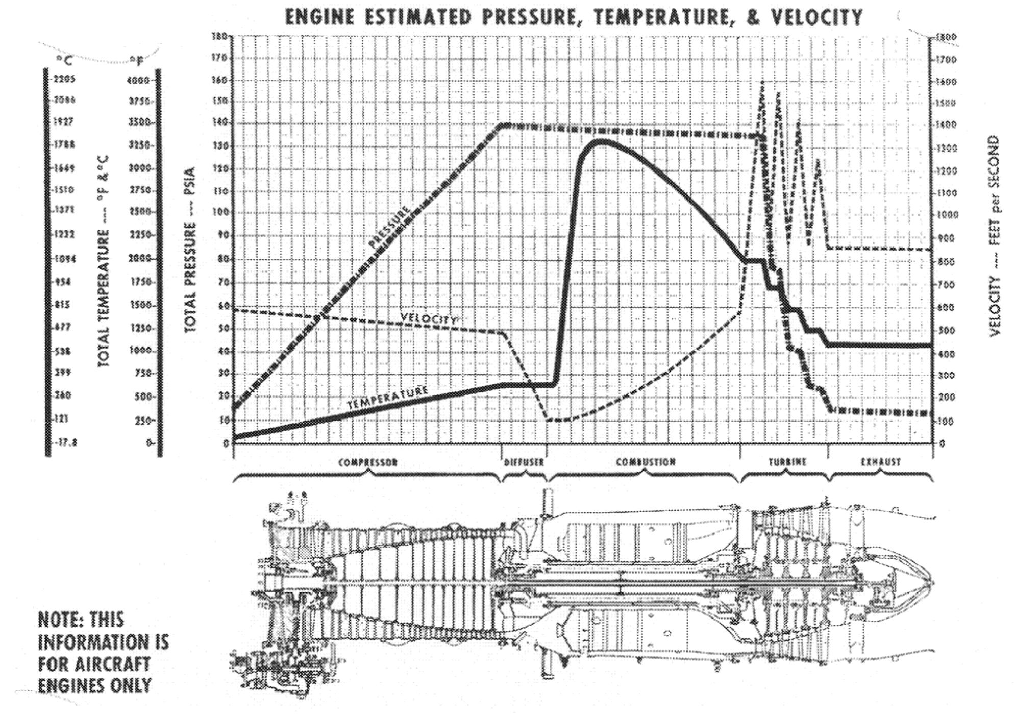 Figure 7 - FUNDAMENTALS OF GAS TURBINE ENGINES INTRODUCTION