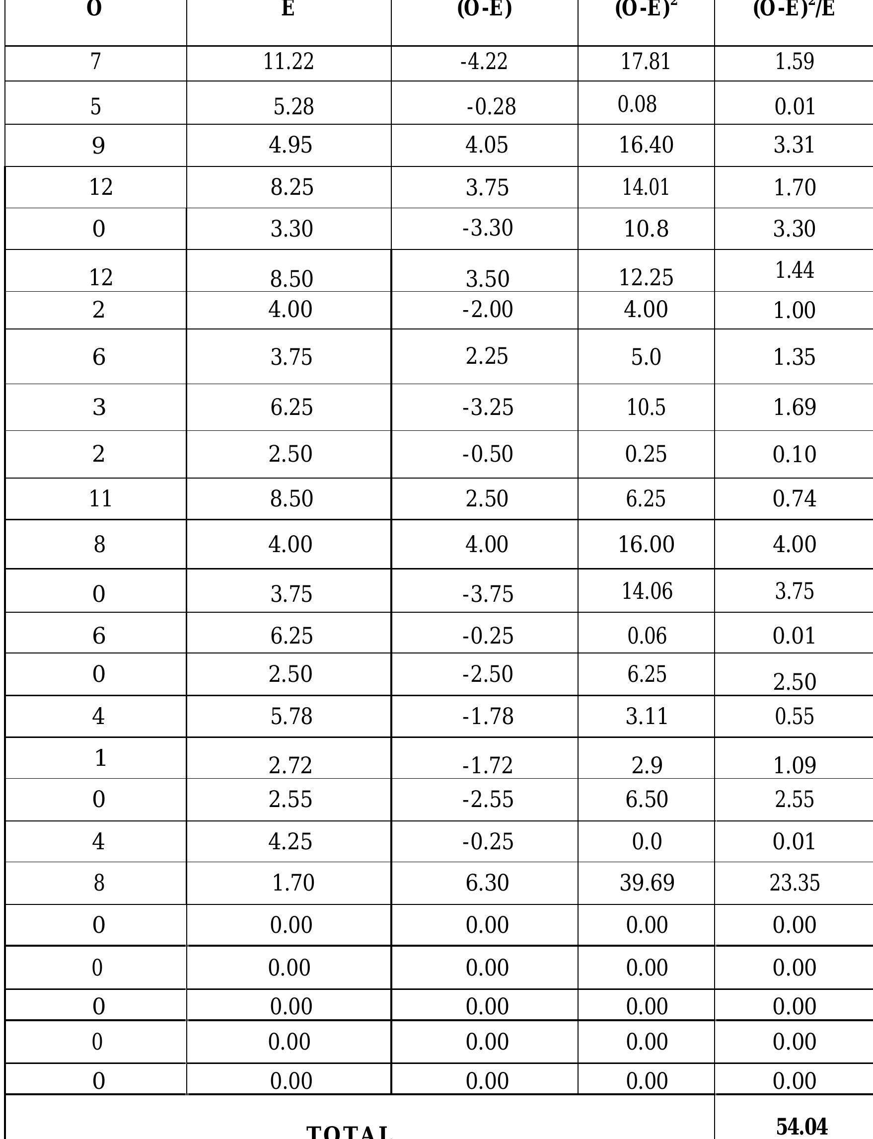 Table 20 - BMW Performance appraisal Report by kurt