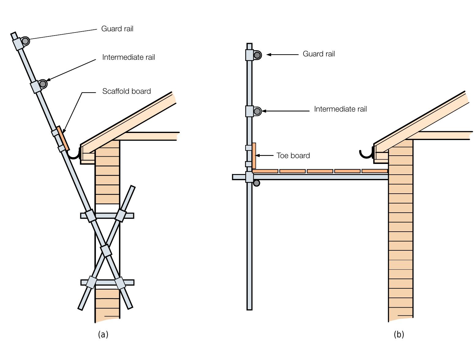 Example of flat-roof edge protection