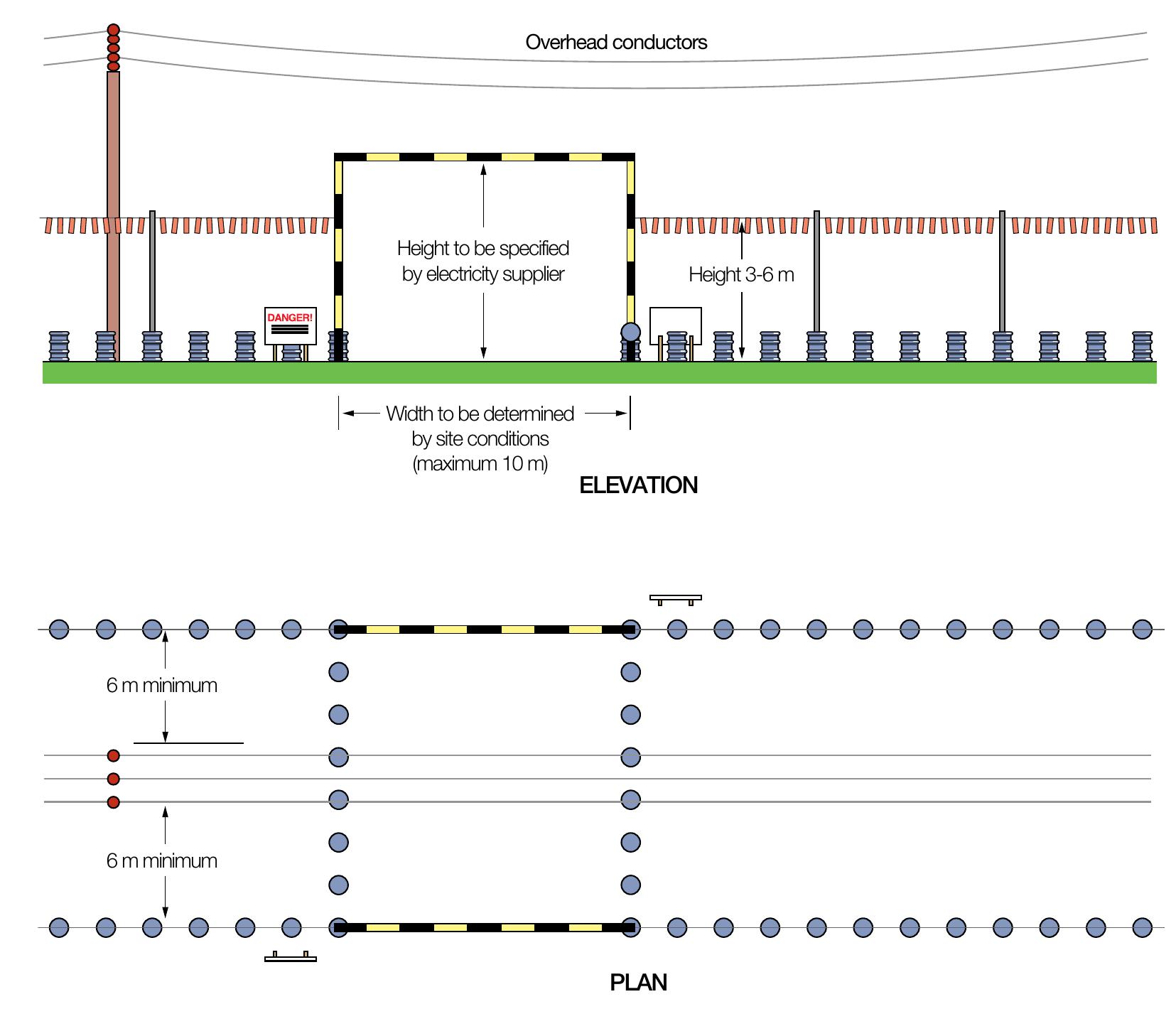 Diagram showing normal dimensions for ‘goal post’ crossing