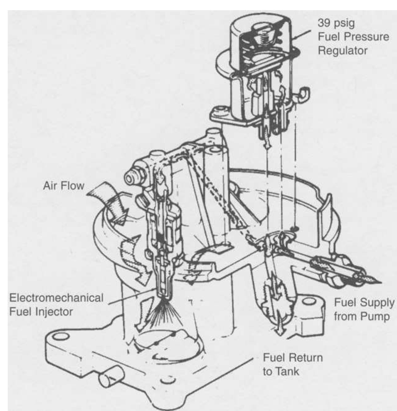 7. a single-point fuel injection system (ford, 1982).