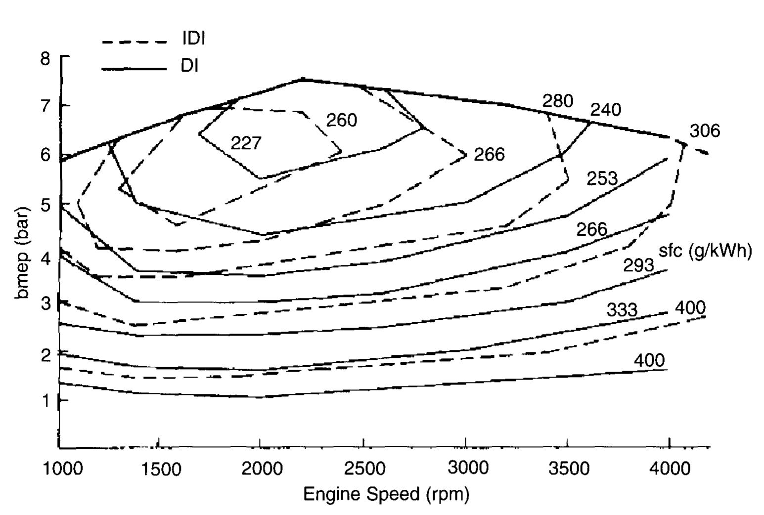 2. comparison of specific fuel consumption (g/kwh) maps for