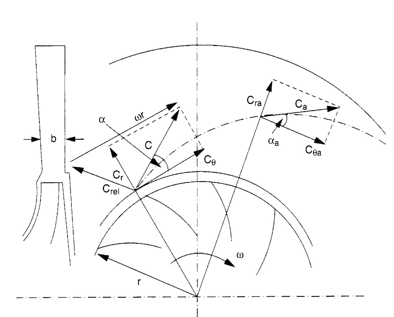 11. velocity triangles for a radial flow compressor with a