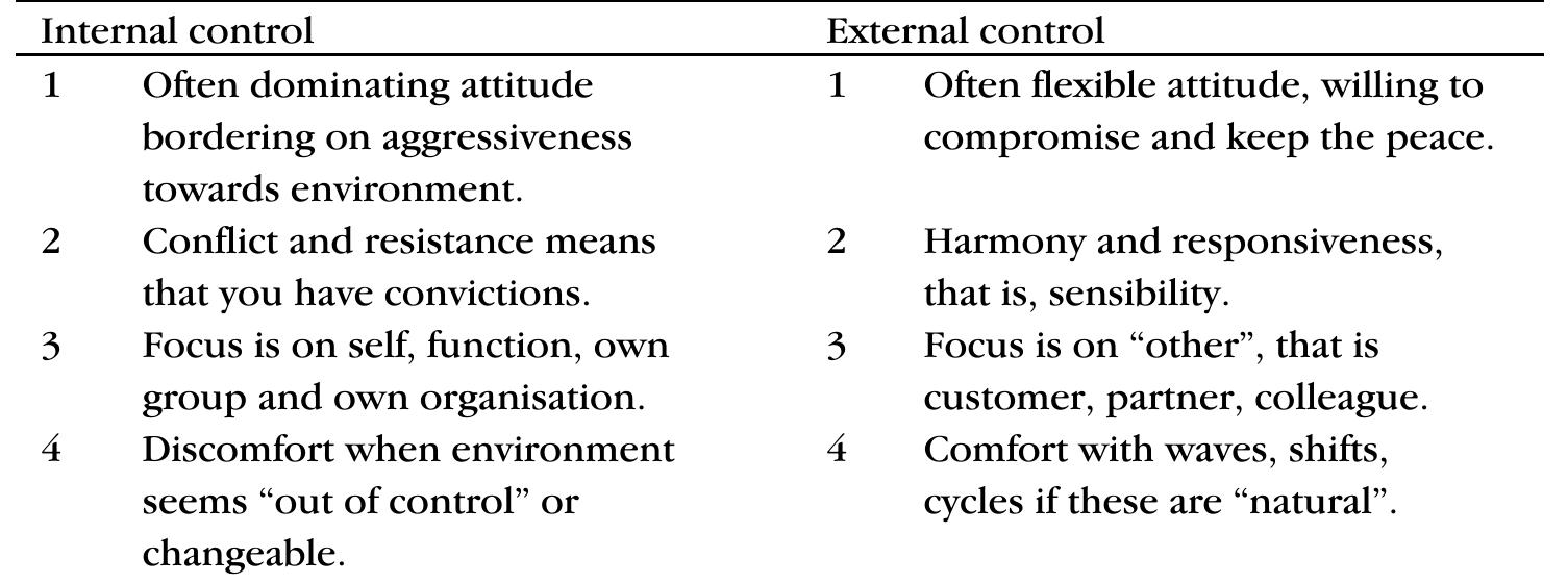 Recognising the differences tips for doing business with: