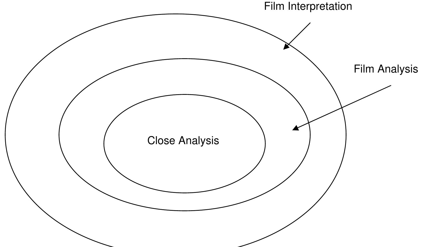 (PDF) Film Analysis: A Comparison among Criticism, Interpretation ...