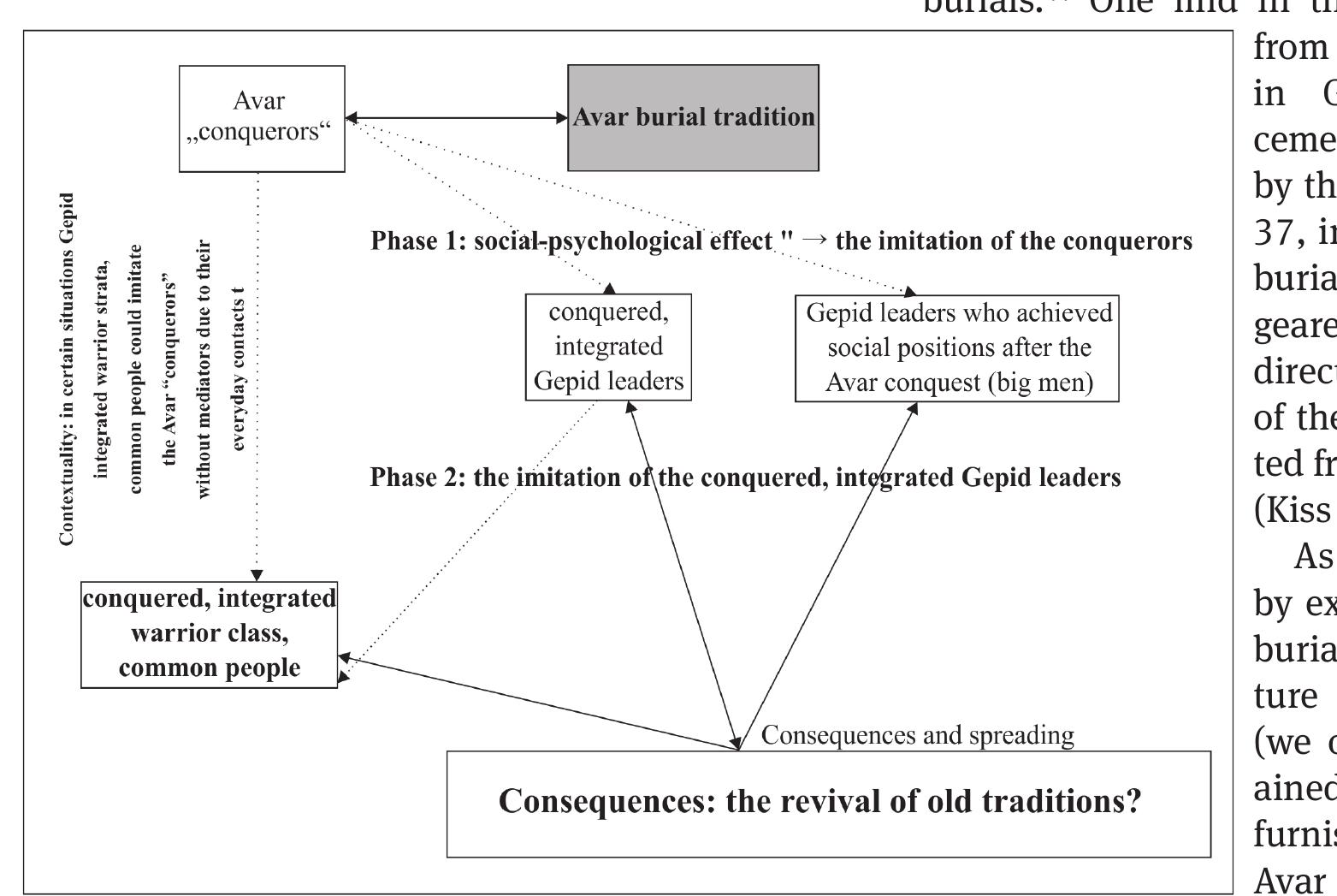 The following graph shows this: the ‘big-man’ model, i. e.