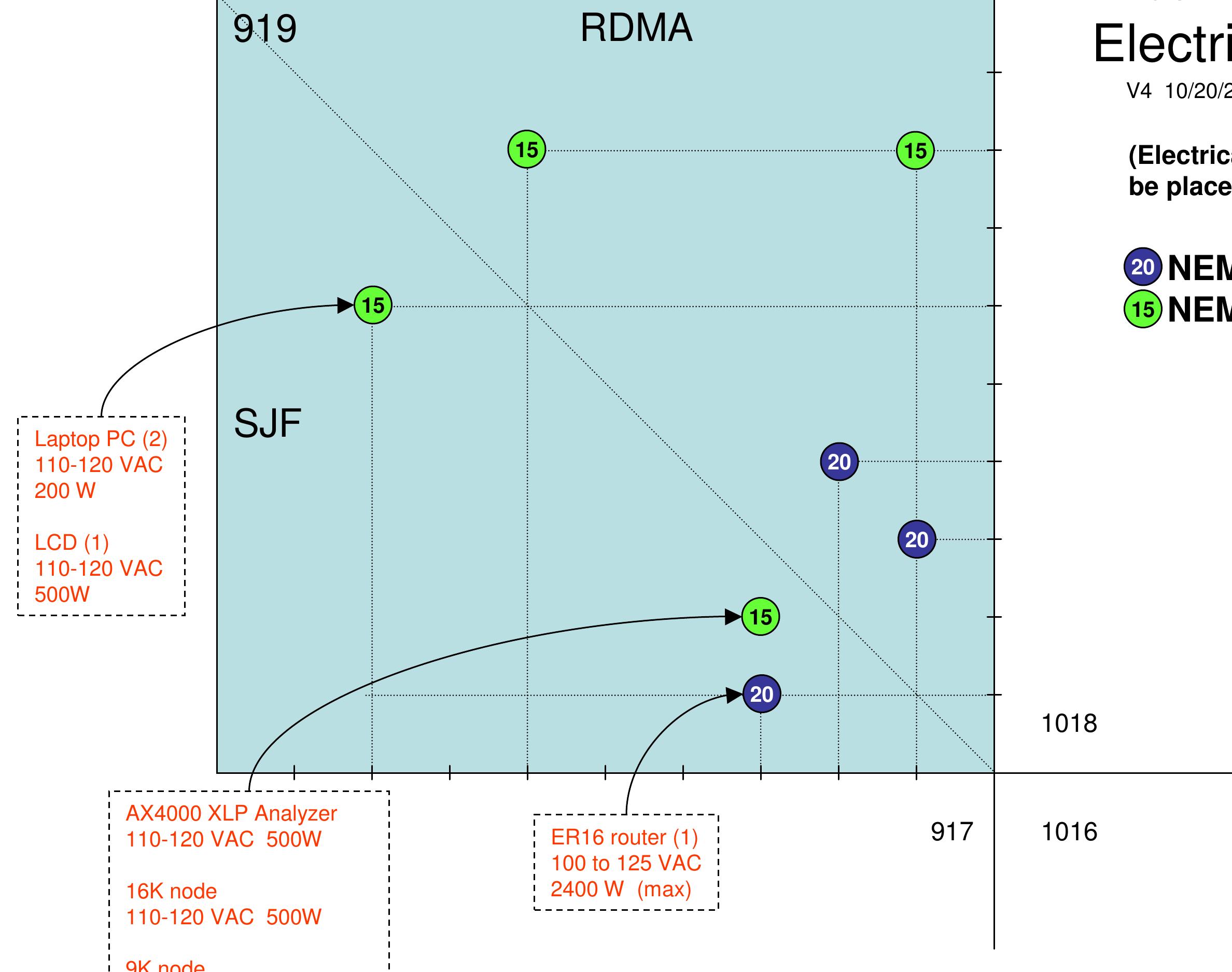 Figure 3 - Super Jumbo Frames 16k & 64k path MTU Network