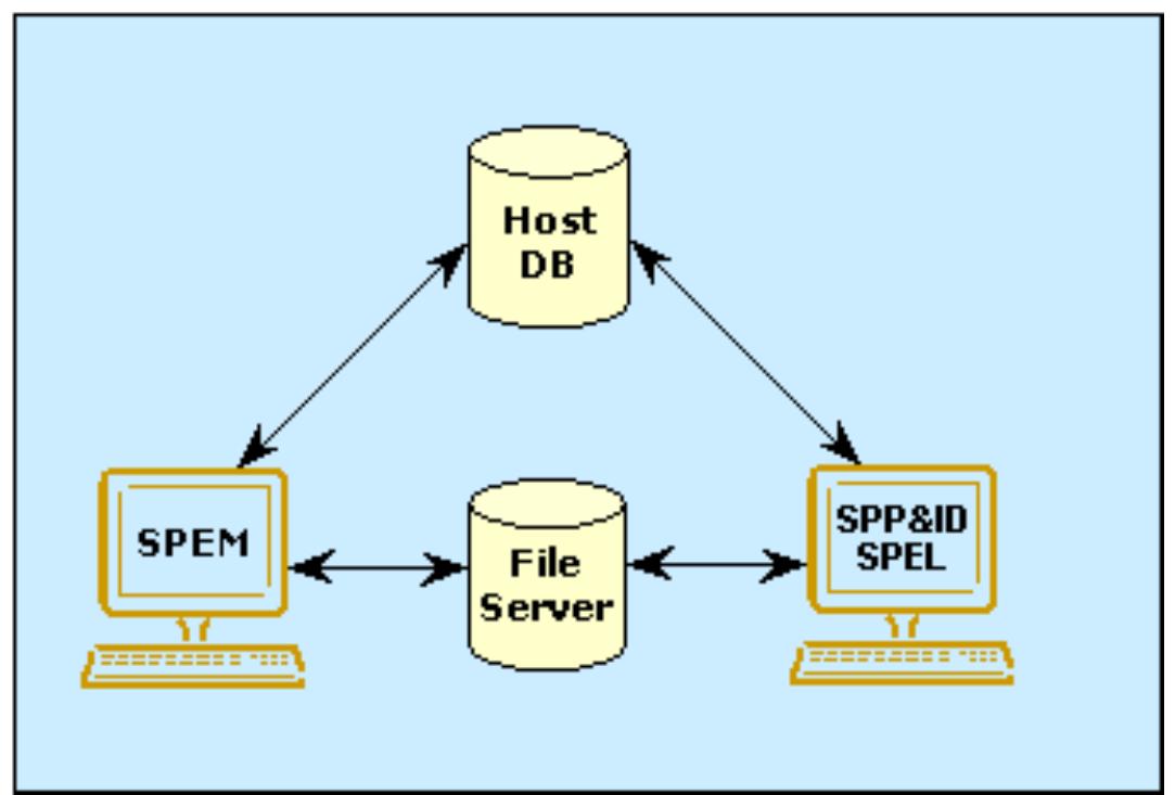 (PDF) SmartPlant P&ID Installation and Upgrade Guide