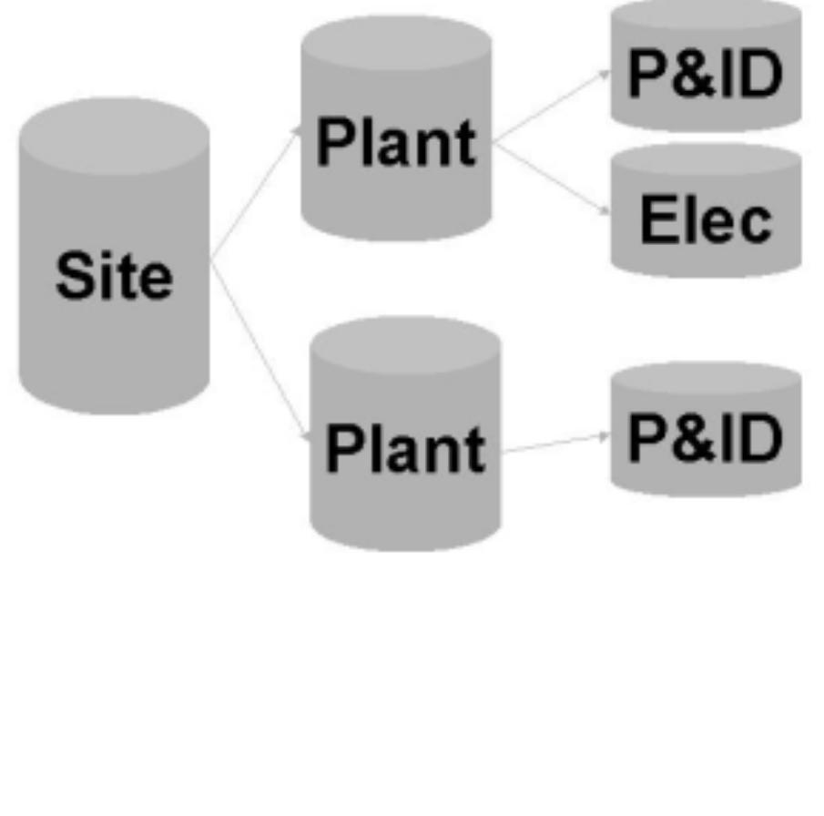 (PDF) SmartPlant P&ID Installation and Upgrade Guide