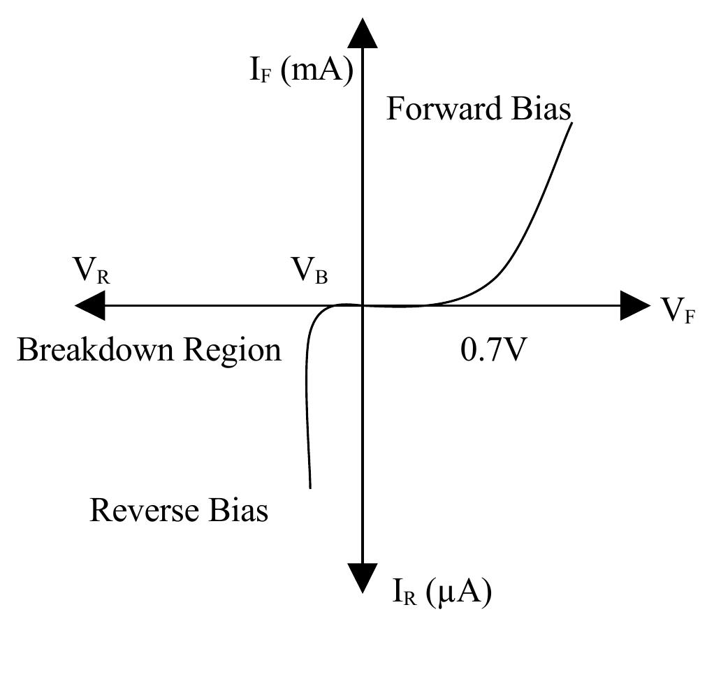 Figure 3 - Observation of output waveforms of Diode Clipper