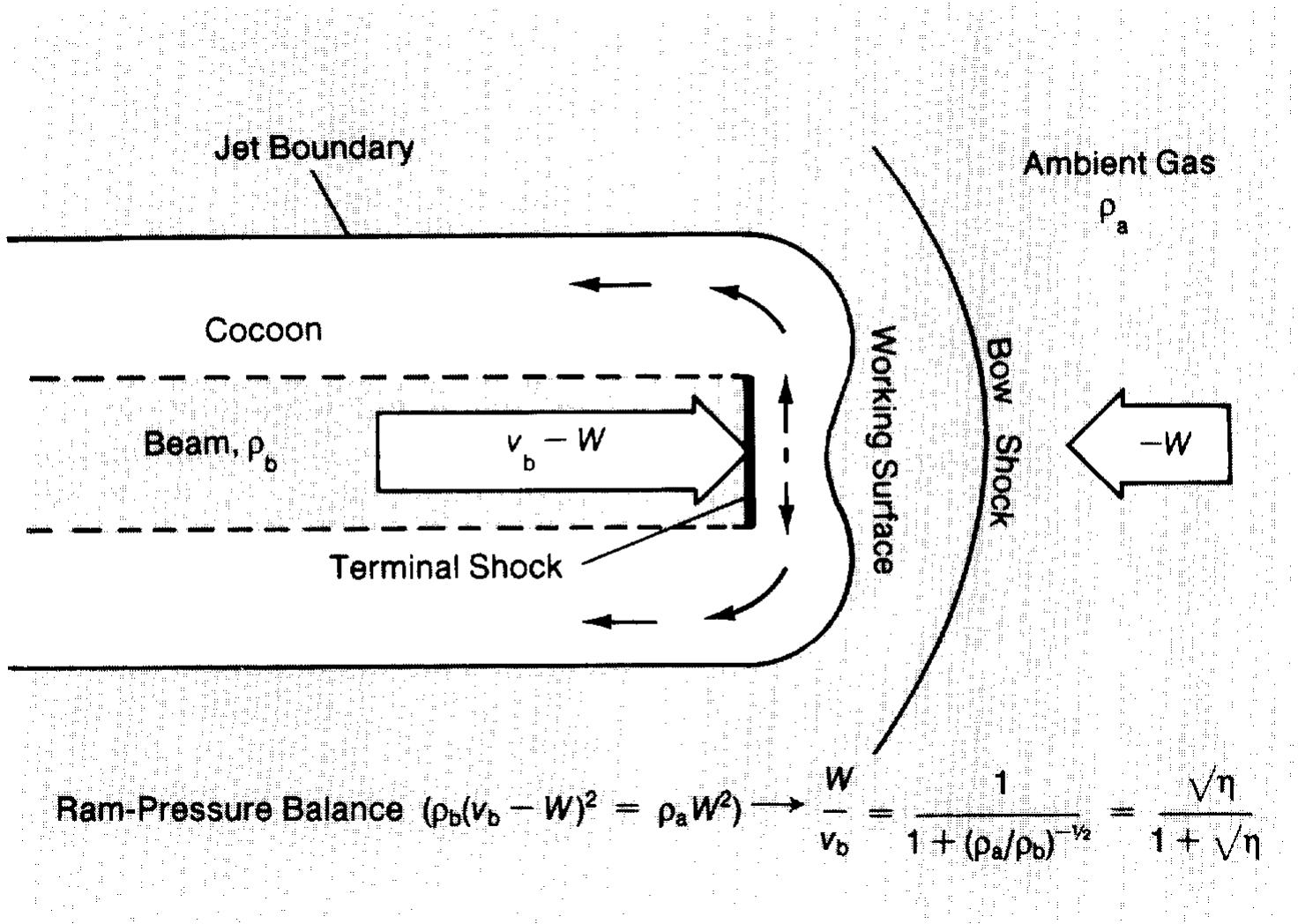 Flow schematic of the jet head in the rest frame of the