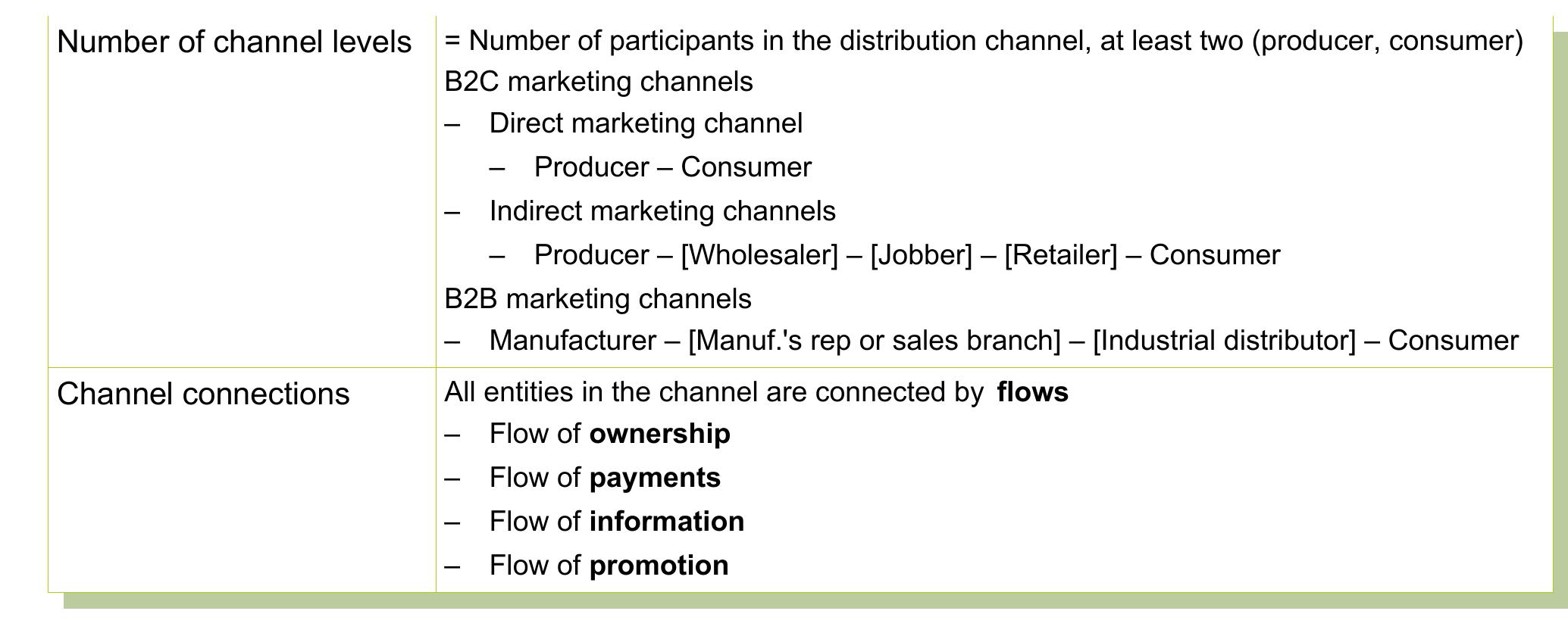 12.2 channel behavior and organization