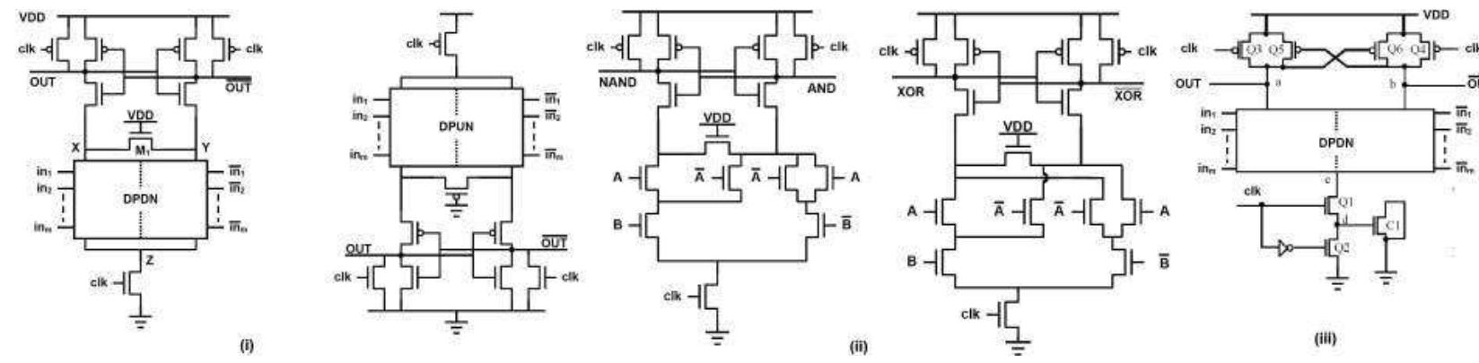 The three major types of hiding logic styles are: dual rail