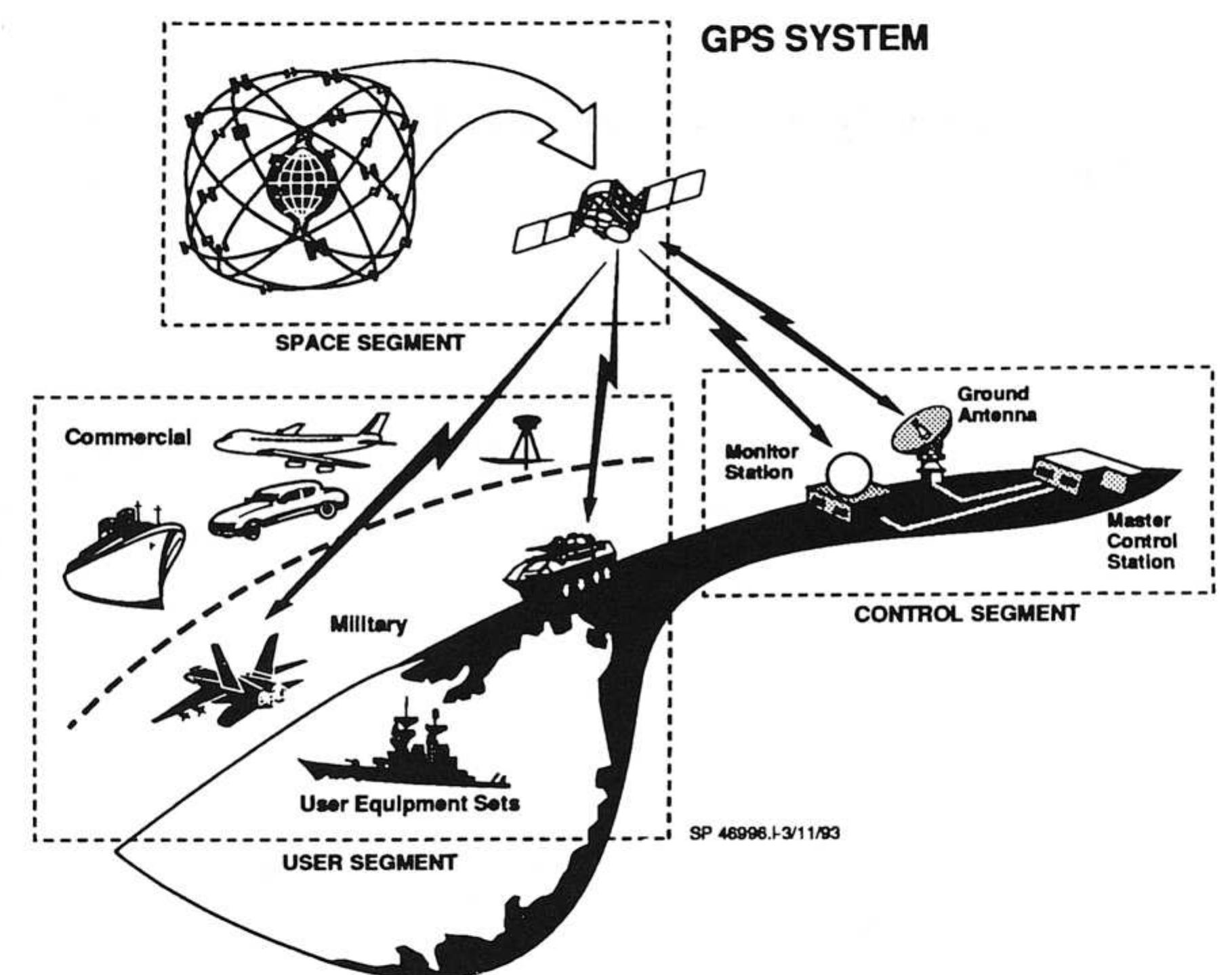 (PDF) The Global Positioning System: Signals, Measurements, and Performance