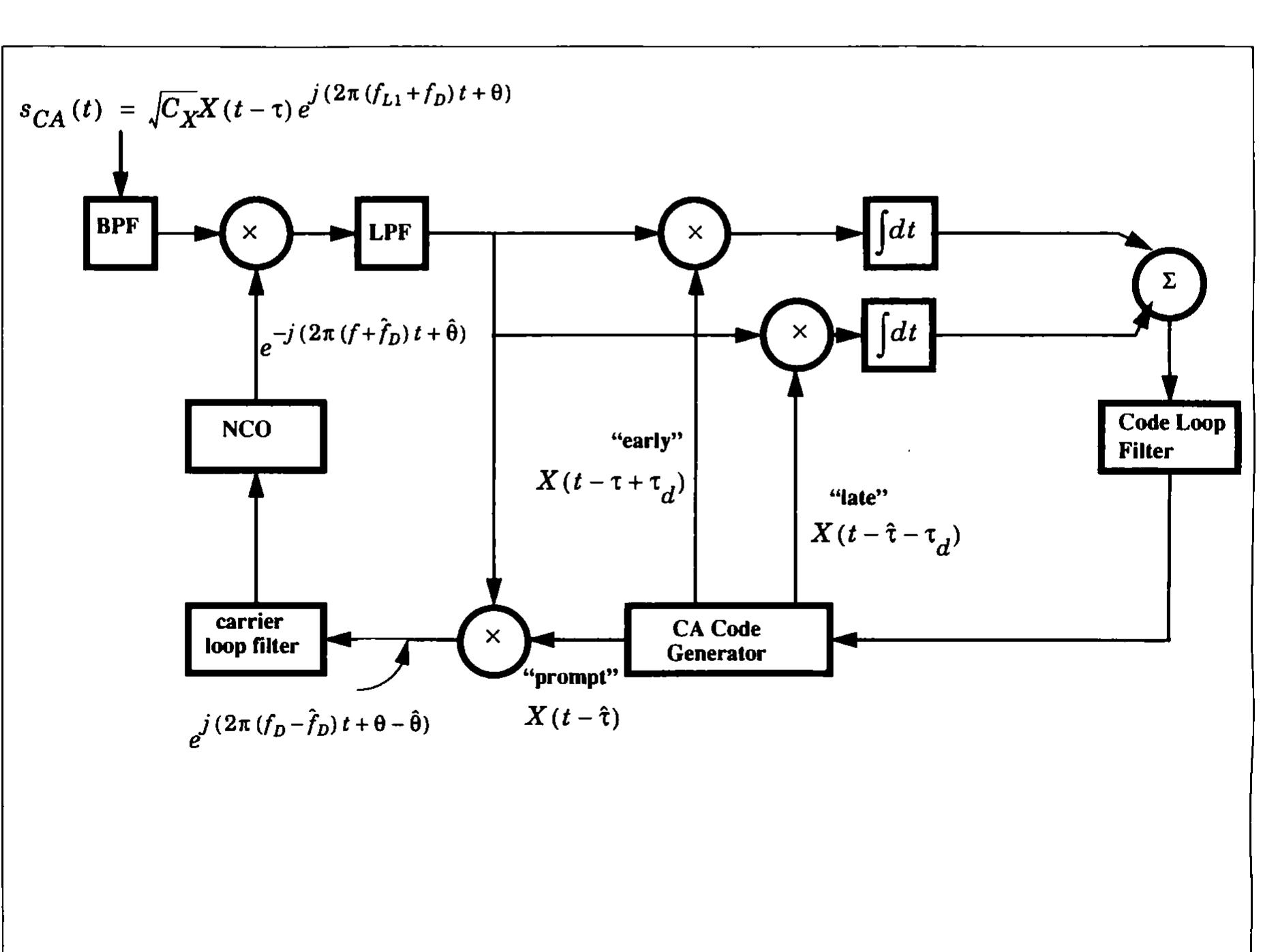 (PDF) The Global Positioning System: Signals, Measurements, and Performance