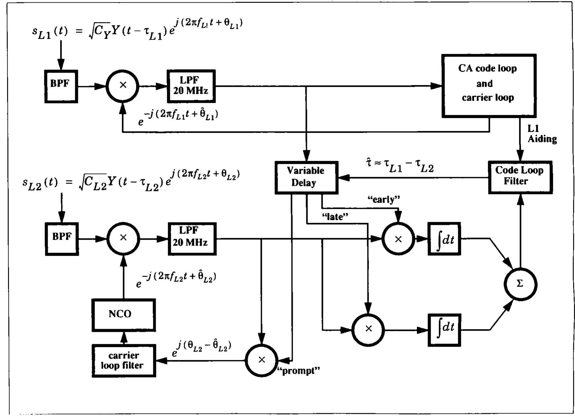 (PDF) The Global Positioning System: Signals, Measurements, and Performance