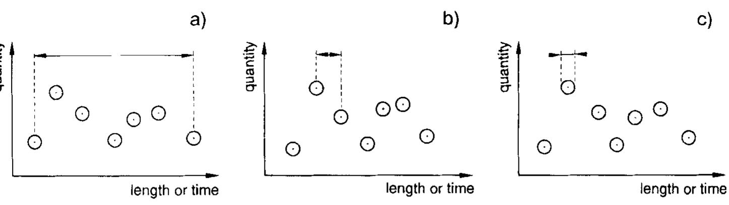 Three alternative definitions of measurement scale in space
