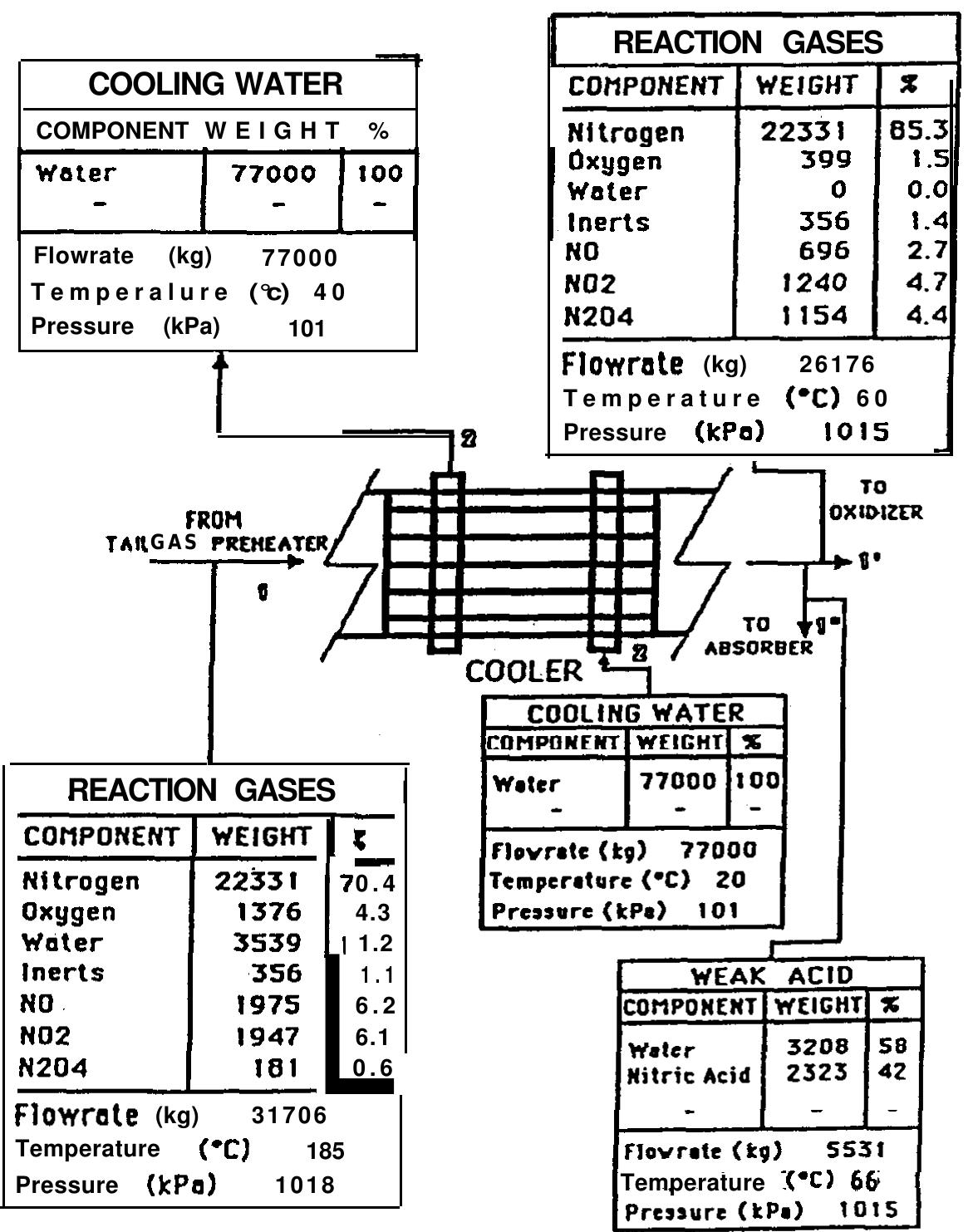 Figure 24 Heat And Mass Transfer In Packed Beds