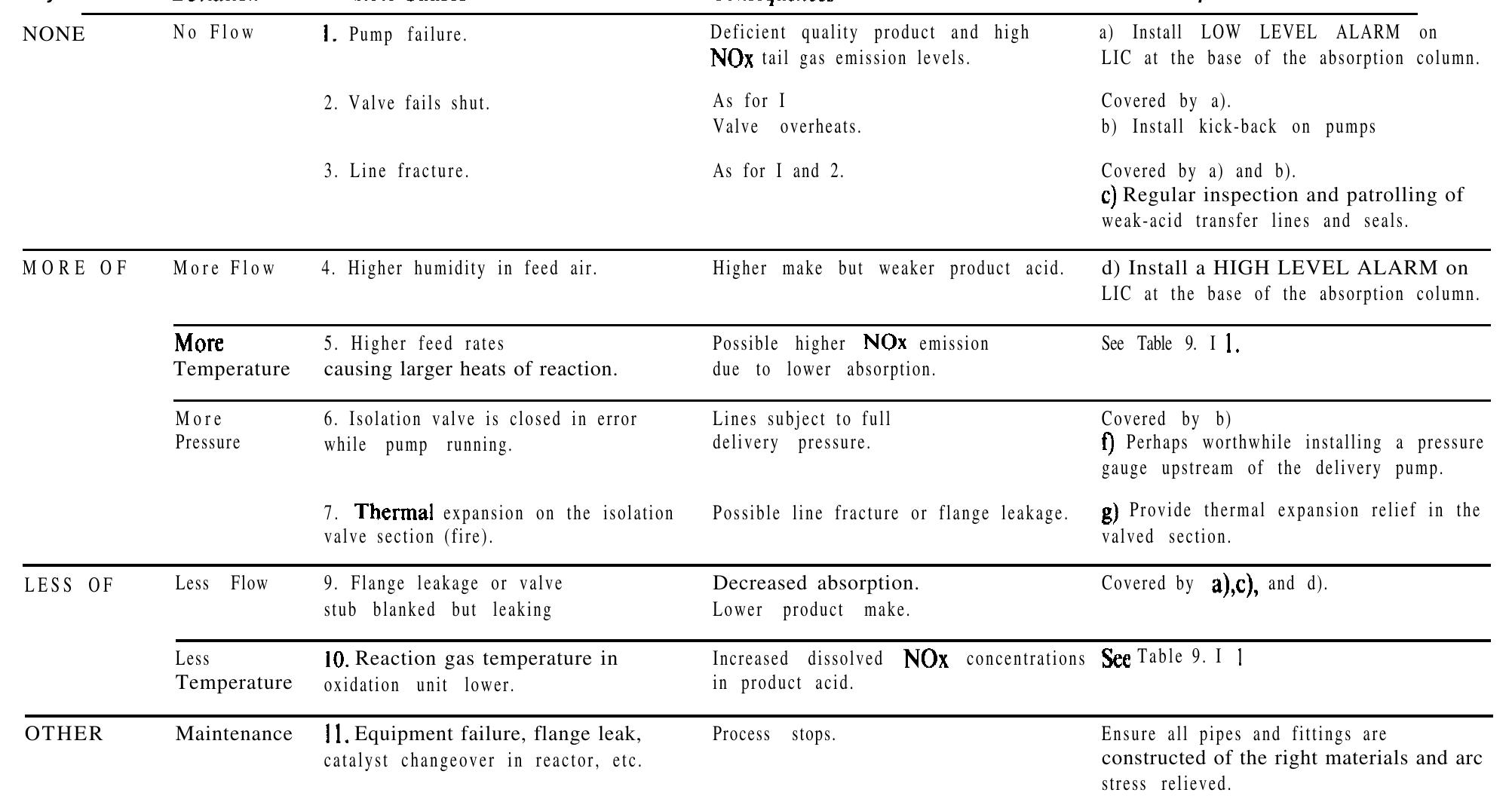 Table 3 Heat And Mass Transfer In Packed Beds