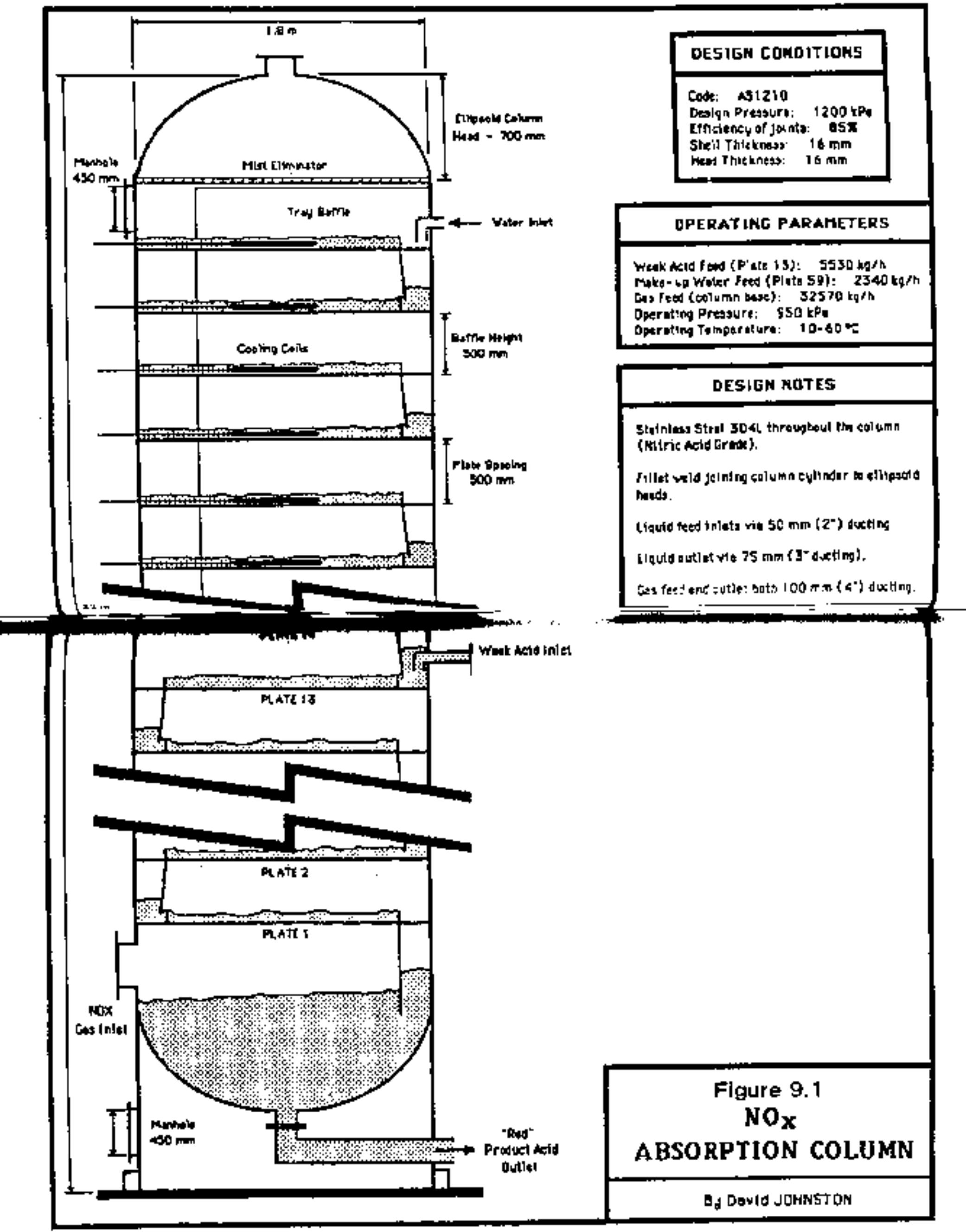 Figure 31 - chemical engineering design project