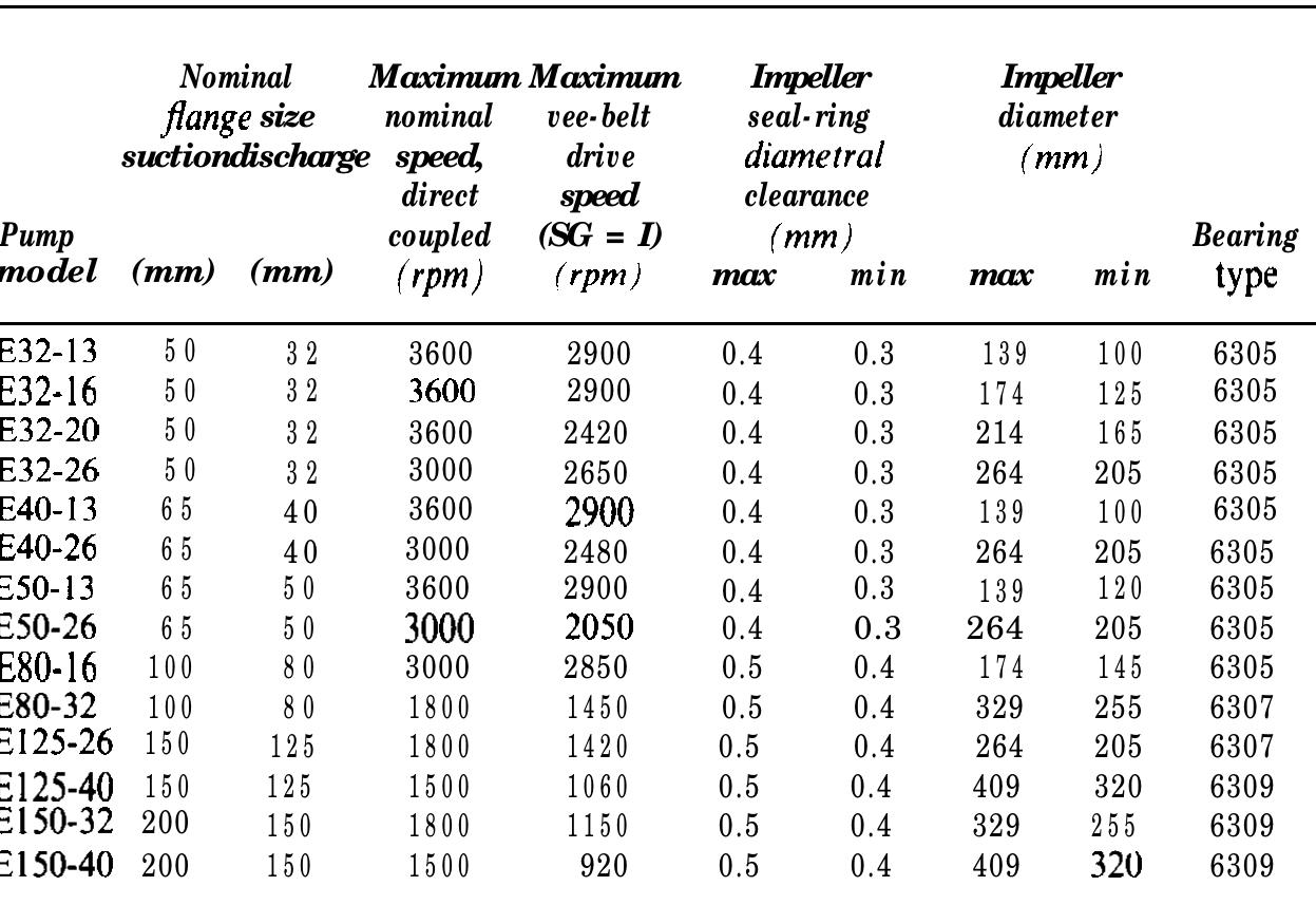 Table 38 - from chemical engineering design project