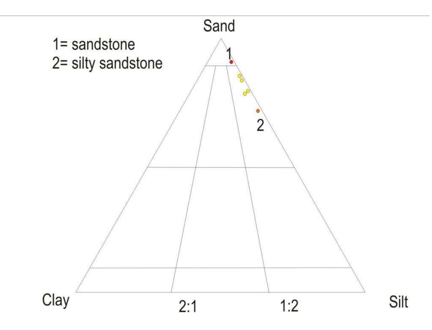 (4.11): triangular diagram showing the nomenclature