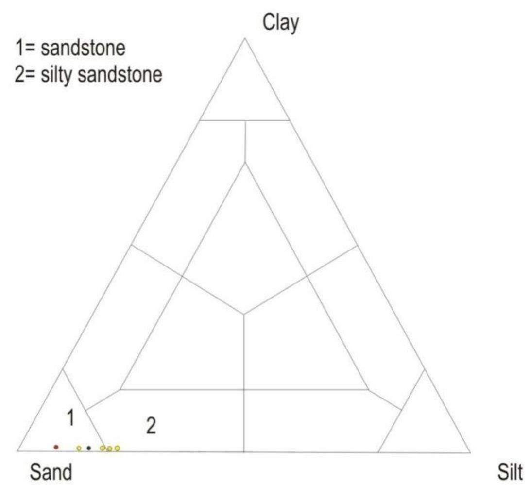 (4.12): triangular diagram showing the nomenclature