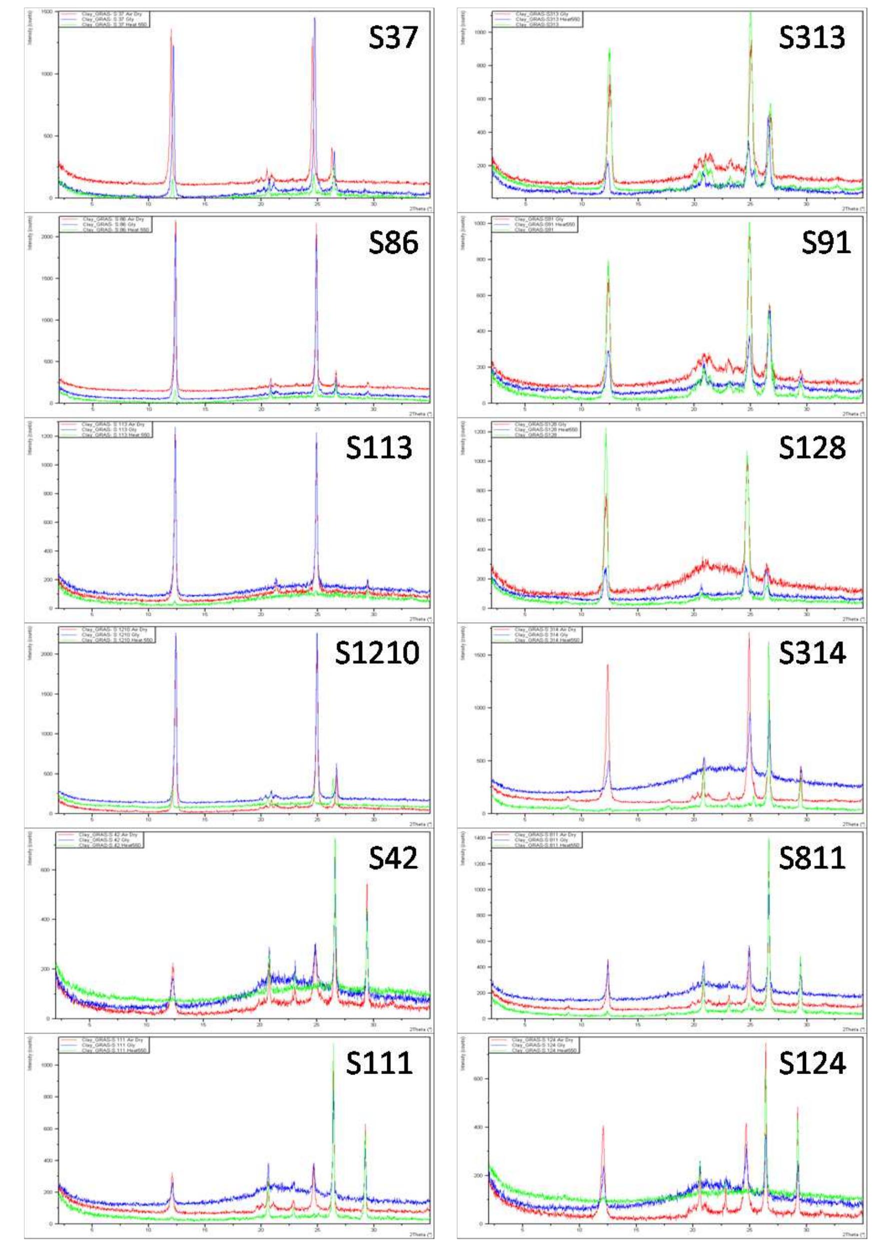 (6.1): shows xrd for sandstone matrix and mudstone
