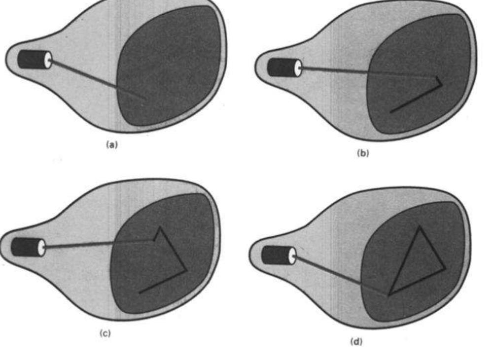 A random-scan system draws the component lines of an object