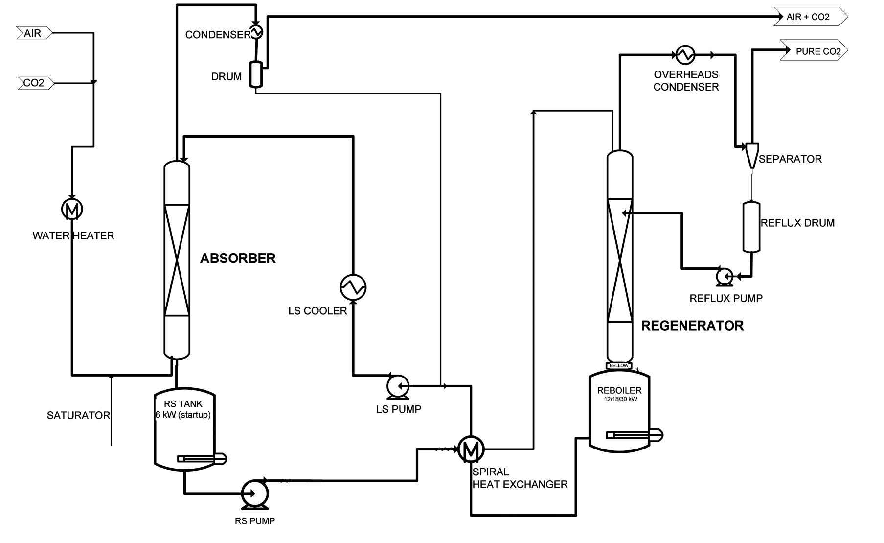 Process flow diagram of the laboratory-scale pilot plant.